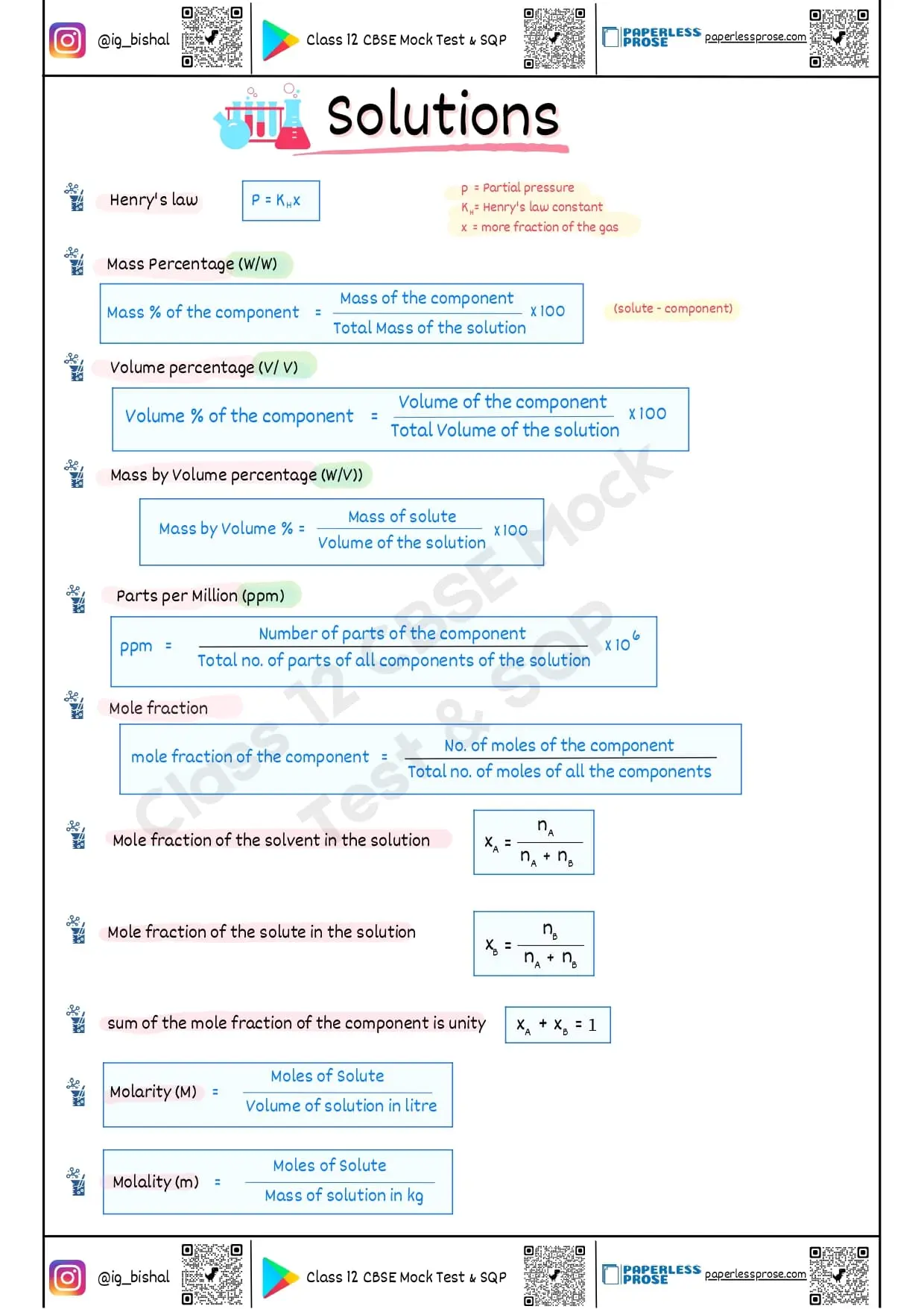 Class 12th Physics Formula Sheet The Best NCERT 44 OFF